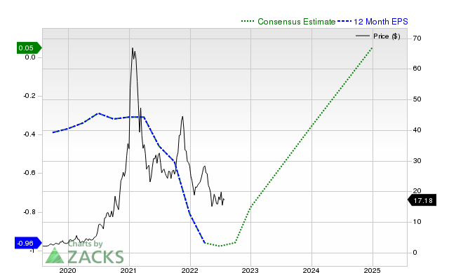 Here is What to Know Beyond Why Plug Power, Inc. (PLUG) is a Trending Stock