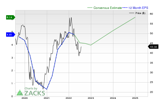 Here is what to know beyond why Wells Fargo & Company (WFC) is a ...
