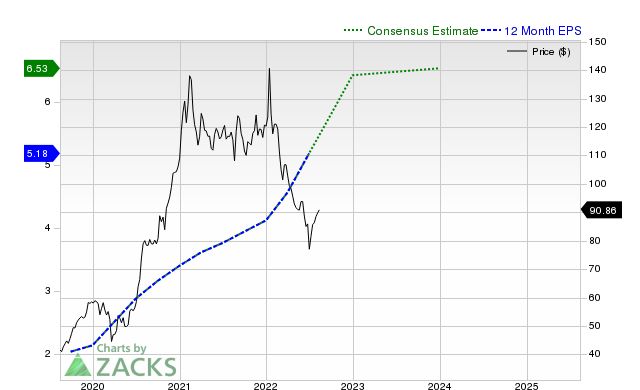 Investors Heavily Search Taiwan Semiconductor Manufacturing Company Ltd ...