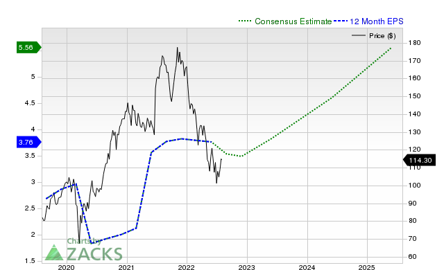 NIKE, Inc. (NKE) Is a Trending Stock: Facts to Know Before Betting on It