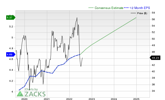 Altria Group, Inc. (MO) is attracting investor attention: Here is what ...