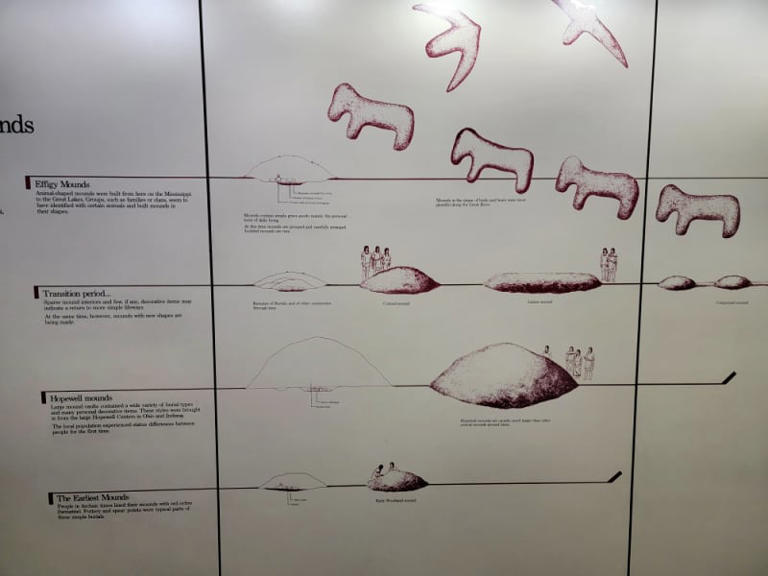 Epic Guide to Effigy Mounds National Monument, Iowa