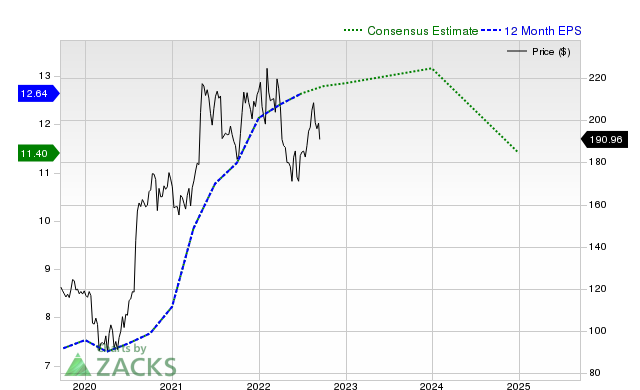 Here is What to Know Beyond Why United Parcel Service, Inc. (UPS) is a ...