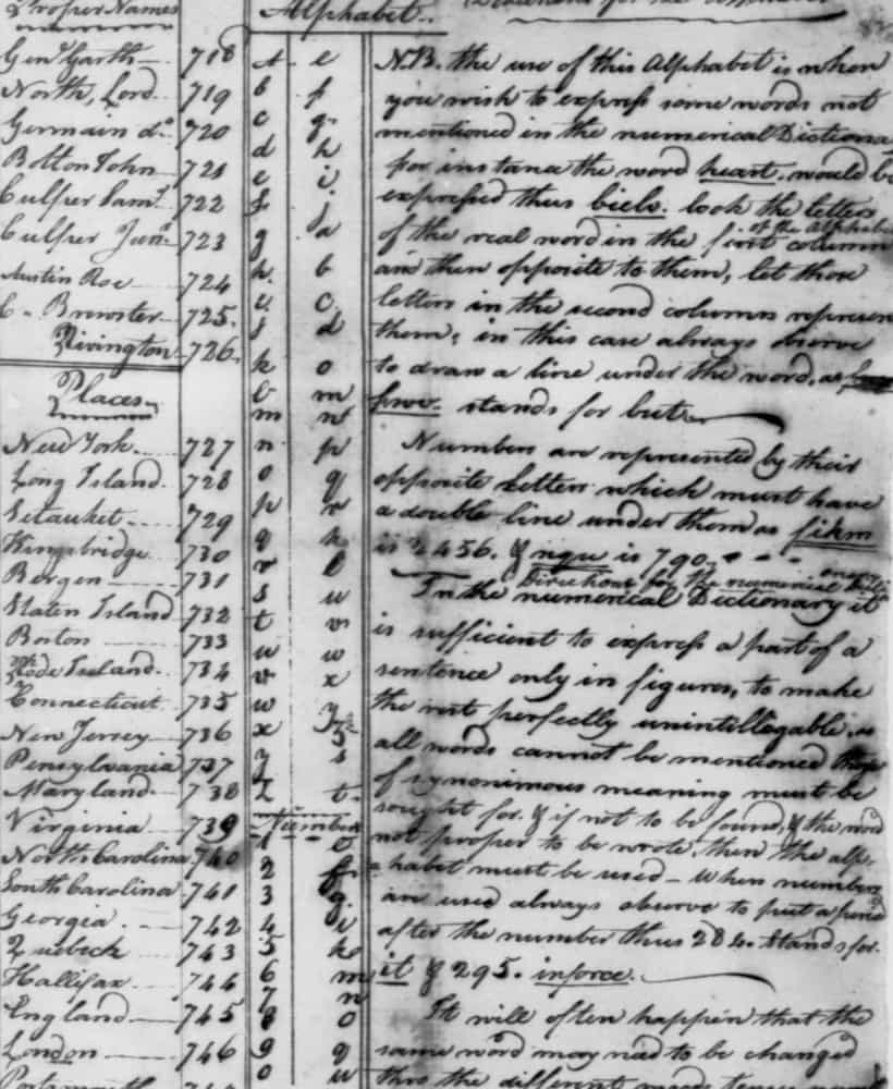Discover what you never knew about America's Revolutionary War