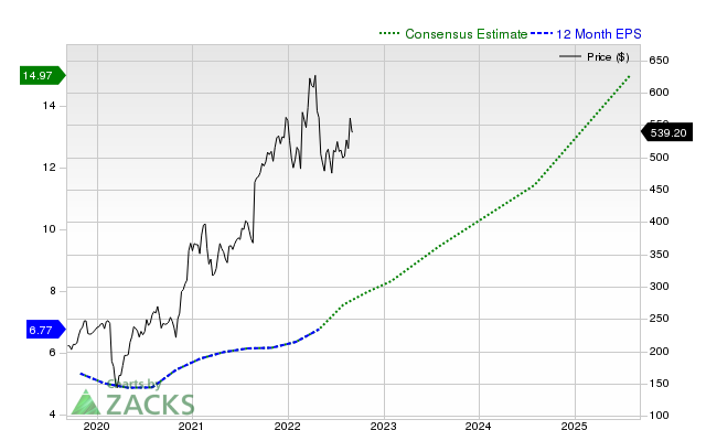 Palo Alto Networks, Inc. (PANW) is a trending stock: Facts to know ...