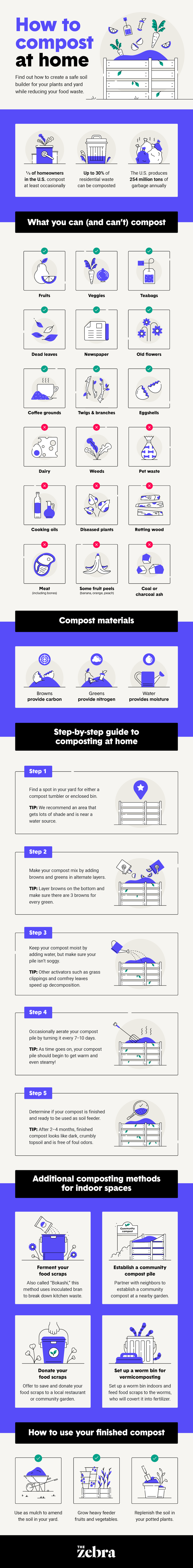 How to Compost at Home + a Printable Compost List to Make it Super Easy!