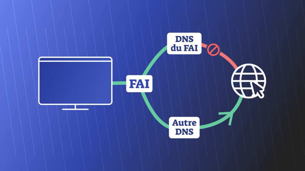Oubliez Google ou Cloudflare : l’Europe a enfin sa solution de DNS ...