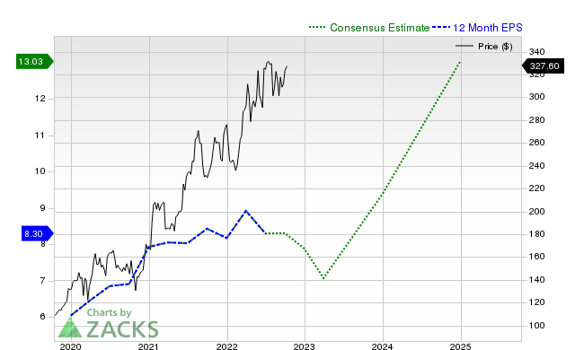 Eli Lilly and Company (LLY) is attracting investor attention: Here is ...