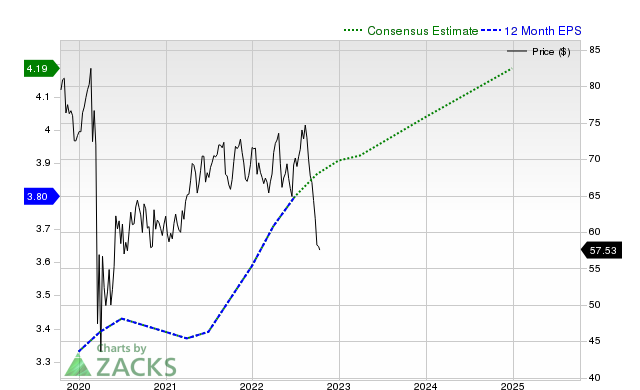 Is Trending Stock Realty Income Corporation (O) a Buy Now?