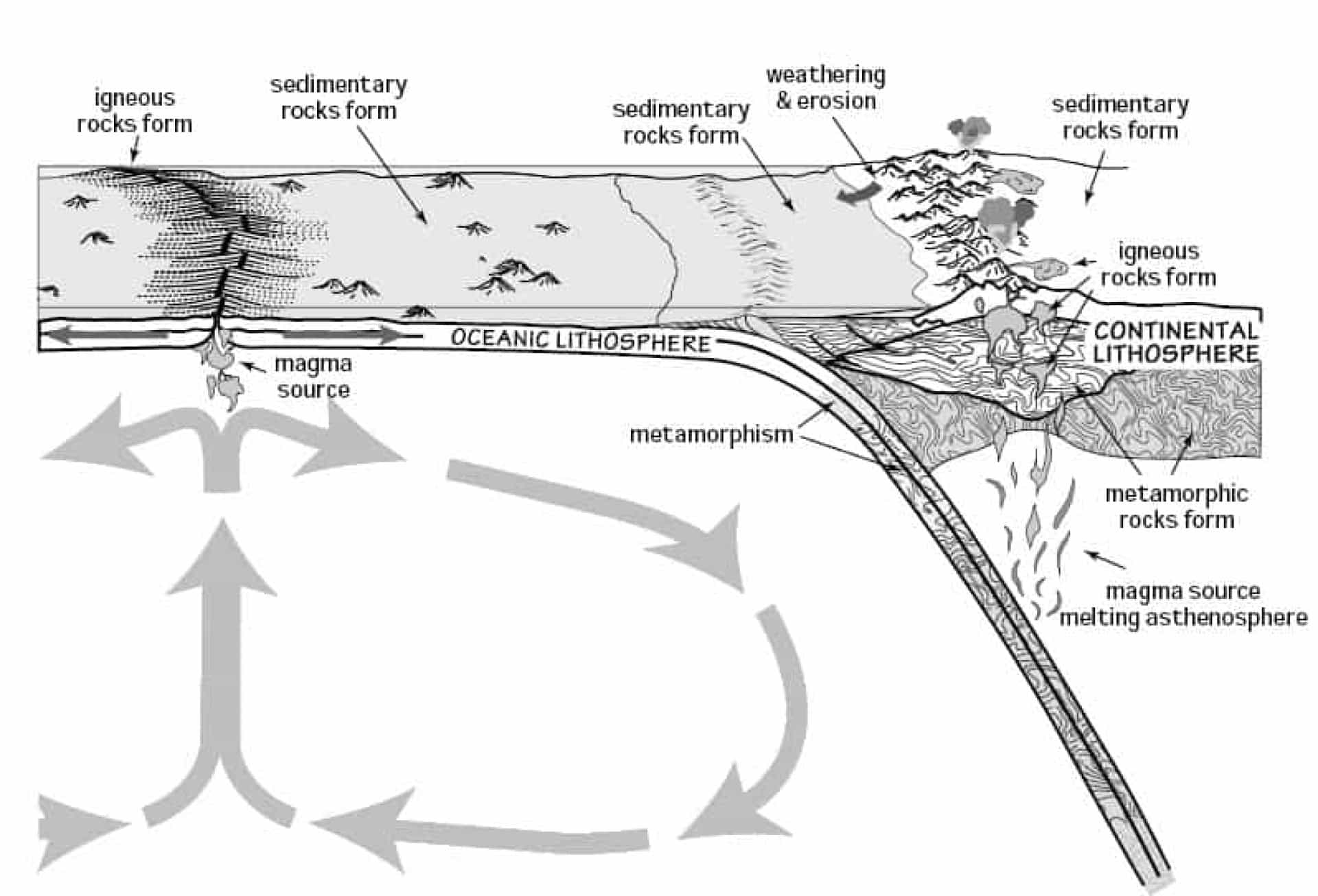Everything you need to know about Earth's numerous ice ages