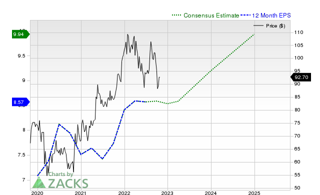 CVS Health Corporation (CVS) is Attracting Investor Attention: Here is ...
