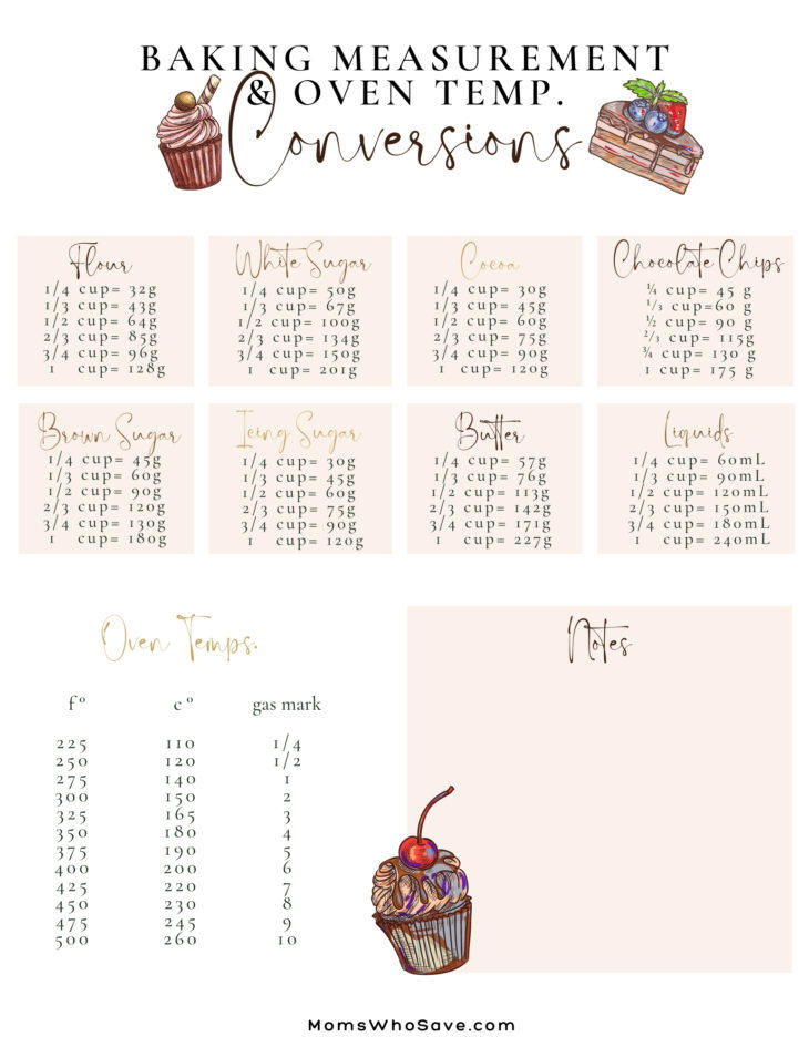 Imperial to Metric Conversion + Oven Temperature Conversion Chart Free ... Imperial to Metric Conversion + Oven Temperature Conversion Chart Free ...