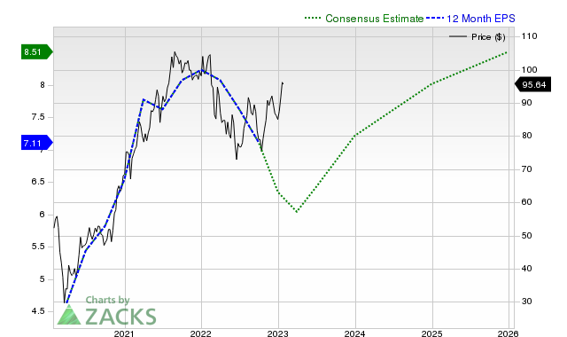 Morgan Stanley (MS) is attracting investor attention: Here is what you ...