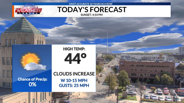 WEATHER NOW: Rain chances here in the middle part of the week