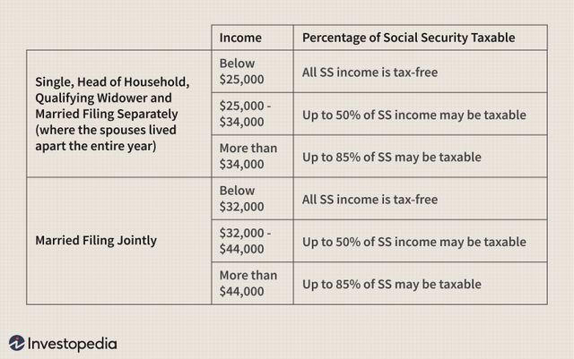 How Working After Full Retirement Age Affects Social Security Benefits
