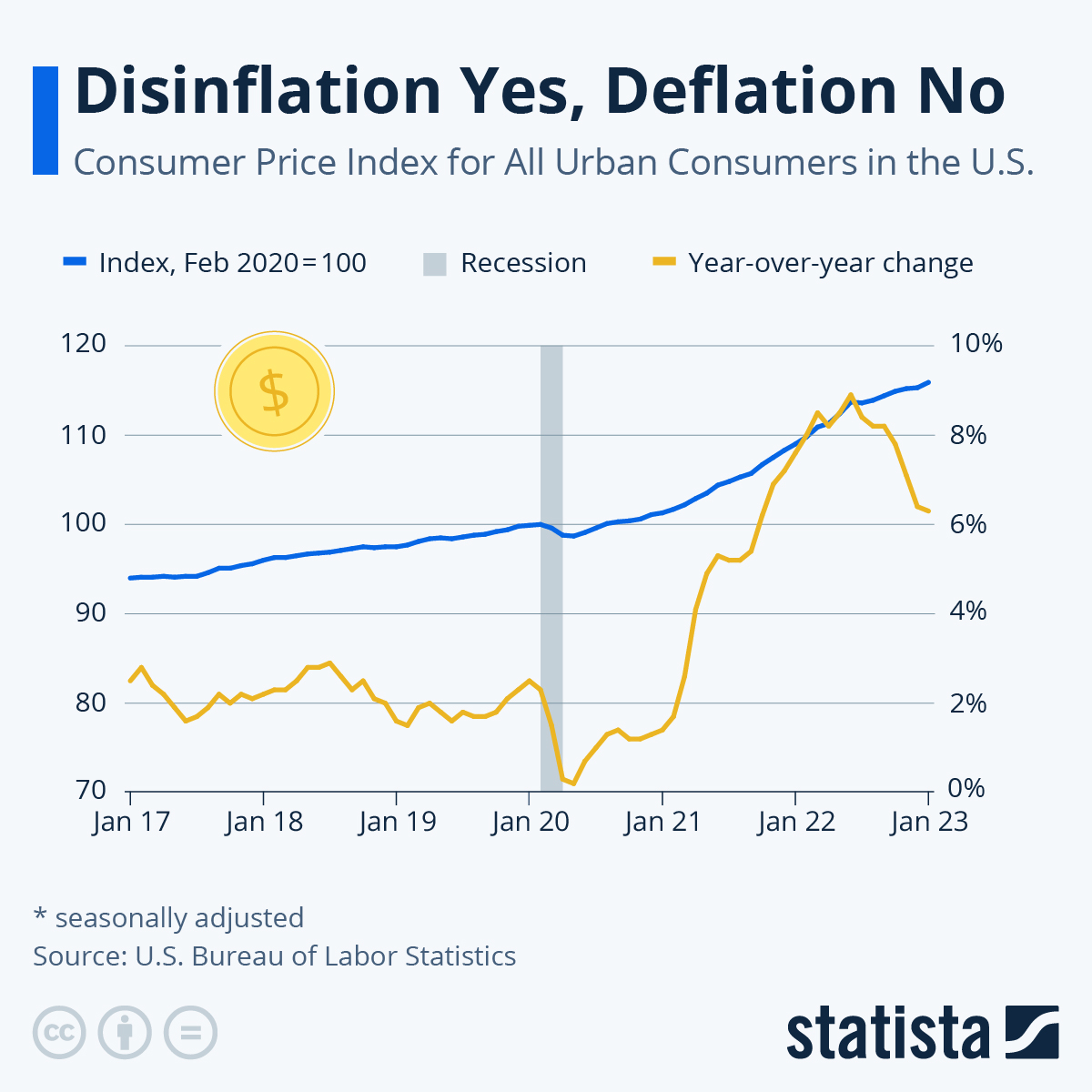 Inflation Has Come Down, But High Prices Are Here to Stay