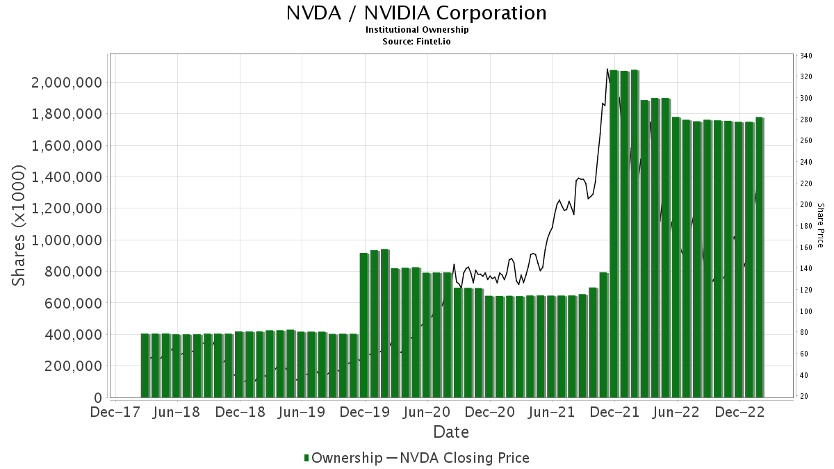 B of A Securities Maintains NVIDIA (NVDA) Buy Recommendation