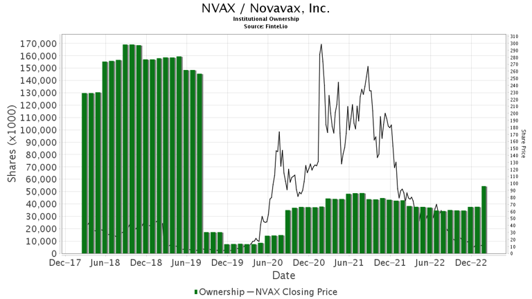 B of A Securities Downgrades Novavax (NVAX)