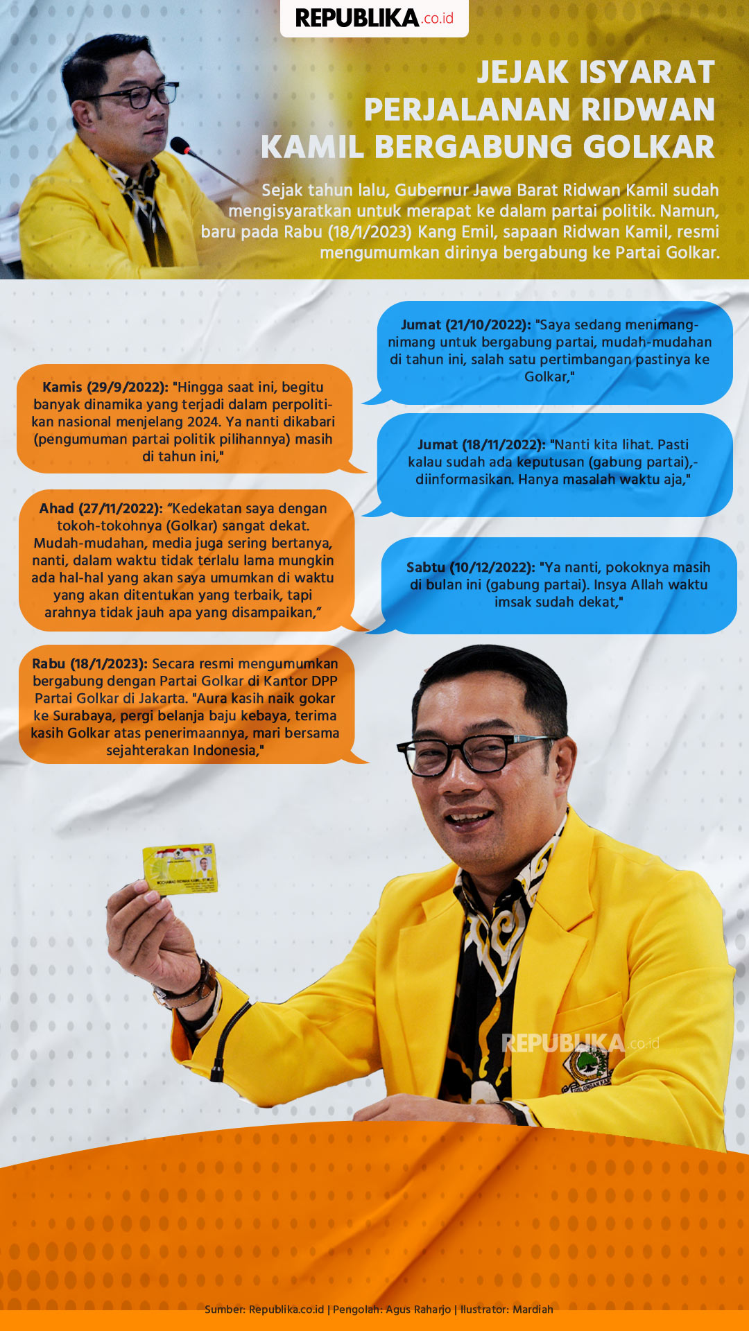 Apa Status Ridwan Kamil di Kasus Korupsi BJB? Ini Kata KPK