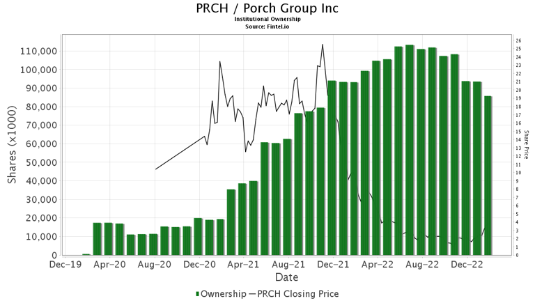 B. Riley Securities Initiates Coverage of Porch Group (PRCH) with Buy ...