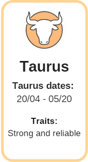 Essential Analysis Of The 12 Zodiac Signs And Their Personalities