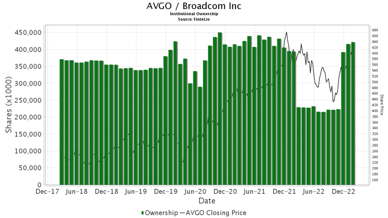 Seaport Global Initiates Coverage of Broadcom (AVGO) with Buy ...