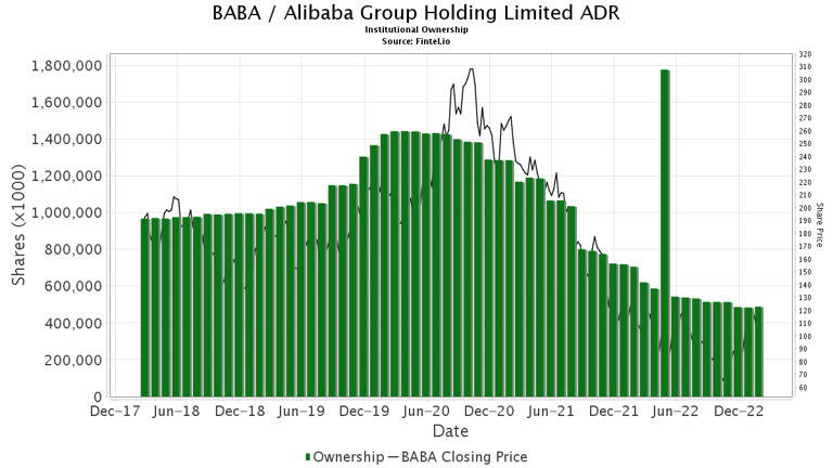 Morgan Stanley Upgrades Alibaba Group Holding Limited - Depositary ...