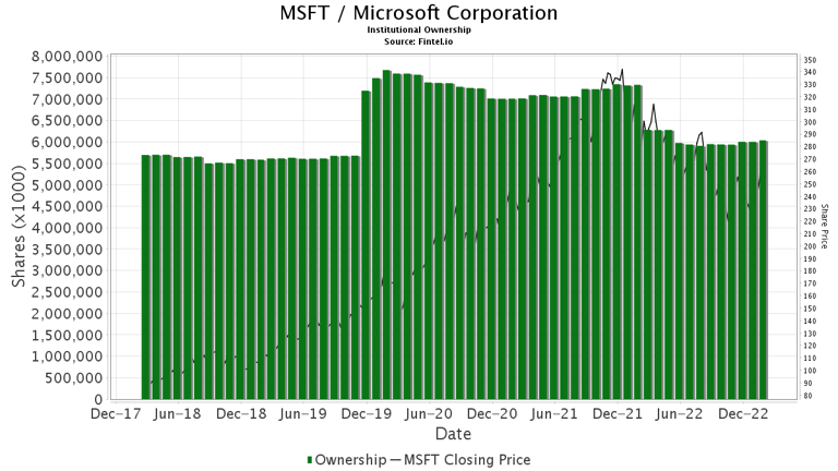 WestPark Capital Initiates Coverage of Microsoft (MSFT) with Hold ...