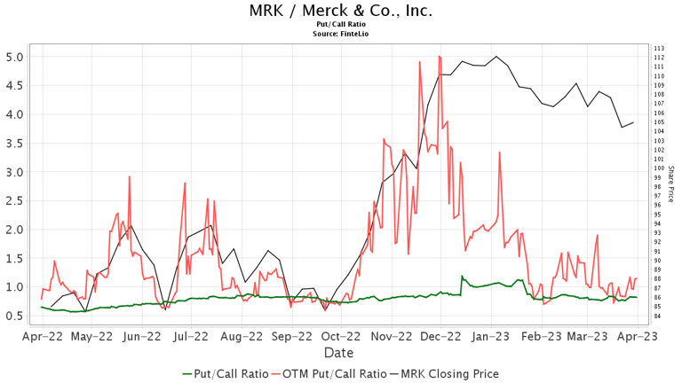 BMO Capital upgrades Merck (MRK)