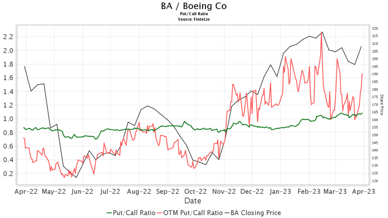 B of A Securities Upgrades Boeing (BA)