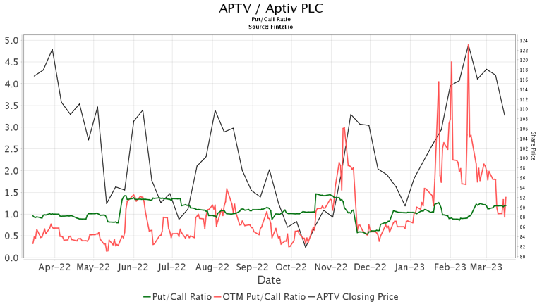Raymond James Downgrades Aptiv (APTV)