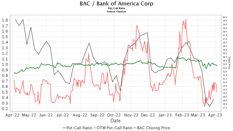 Morgan Stanley Downgrades Bank of America (BAC)