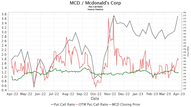 Truist Securities Maintains McDonald's (MCD) Buy Recommendation
