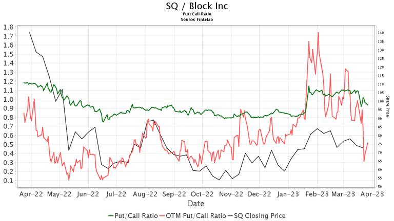 Oppenheimer Upgrades Block (SQ)