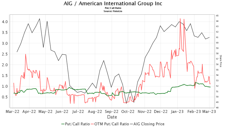 Goldman Sachs Downgrades American International Group (AIG) Goldman Sachs Downgrades American International Group (AIG)