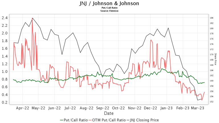 Barclays Maintains Johnson & Johnson (JNJ) Equal-Weight Recommendation