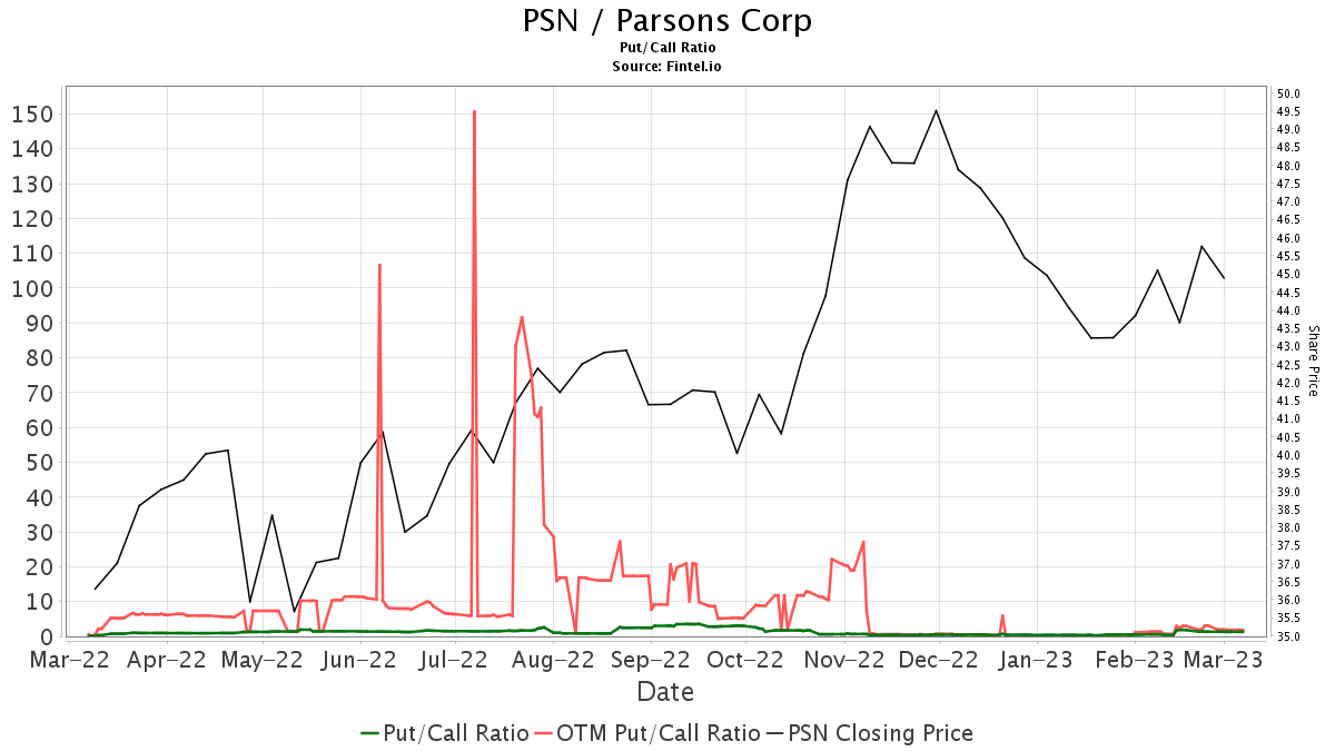 UBS Initiates Coverage of Parsons (PSN) with Buy Recommendation