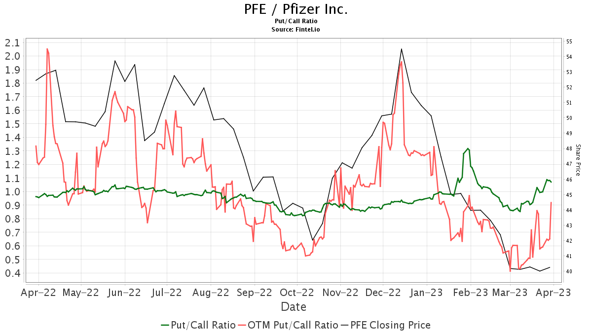 B of A Securities Maintains Pfizer (PFE) Neutral Recommendation