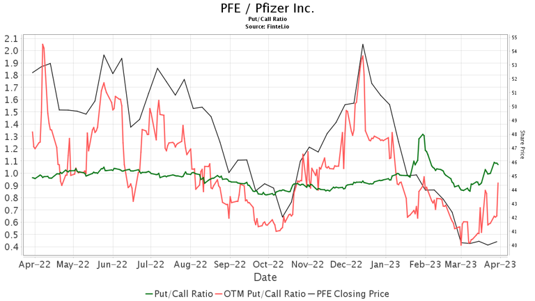 Cantor Fitzgerald Initiates Coverage of Pfizer (PFE) with Neutral ...