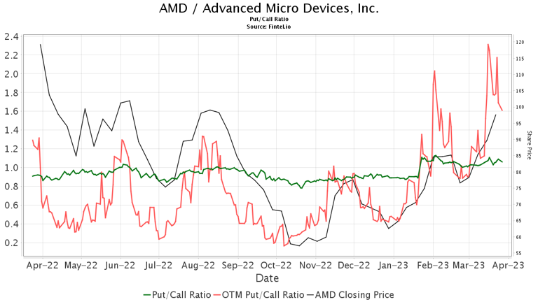 Melius Research Downgrades Advanced Micro Devices (AMD) Melius Research Downgrades Advanced Micro Devices (AMD)