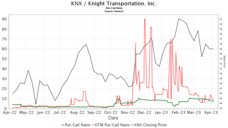 Citigroup Upgrades Knight-Swift Transportation Holdings (KNX)