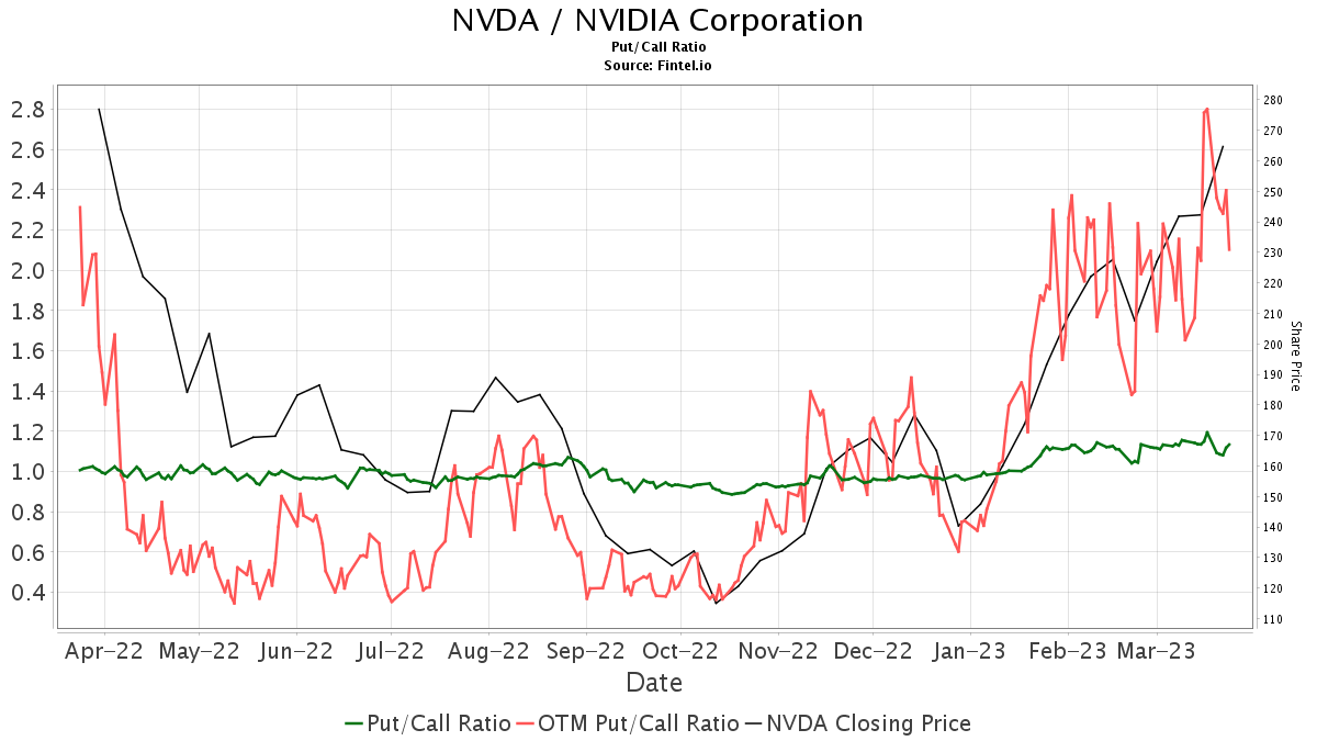 Jefferies Maintains NVIDIA (NVDA) Buy Recommendation