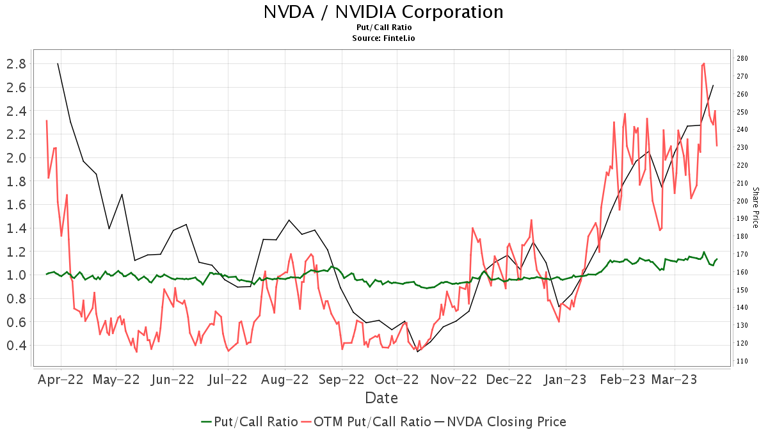 RBC Capital initiates coverage of NVIDIA (NVDA) with outperform ...