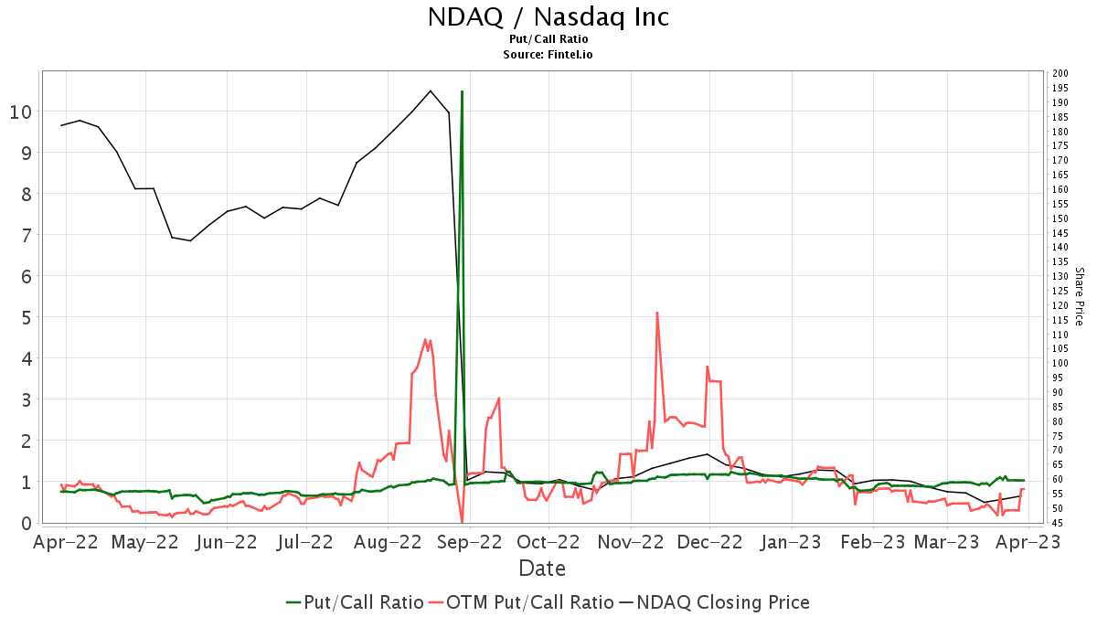 Morgan Stanley Initiates Coverage of Comstock Resources (CRK) with ...