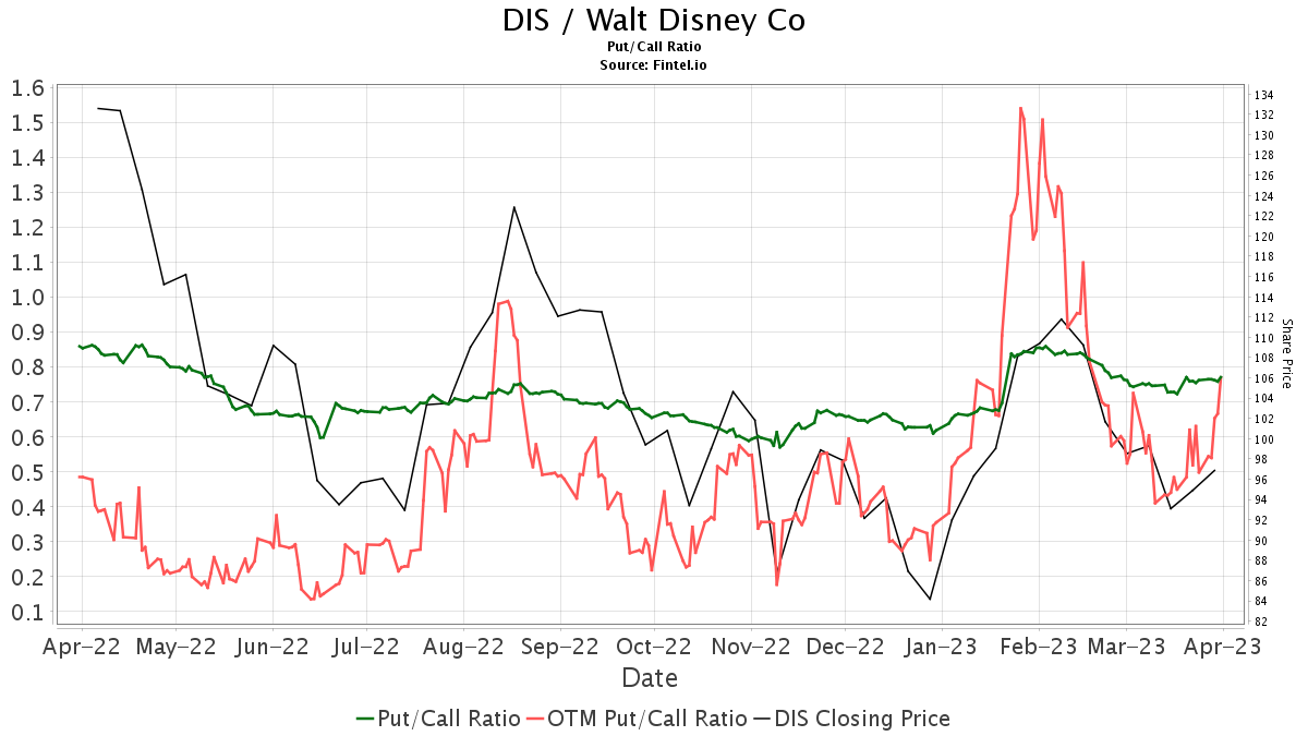 Jefferies Upgrades Walt Disney (DIS)