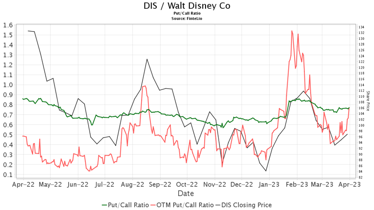 Jefferies Upgrades Walt Disney (DIS)