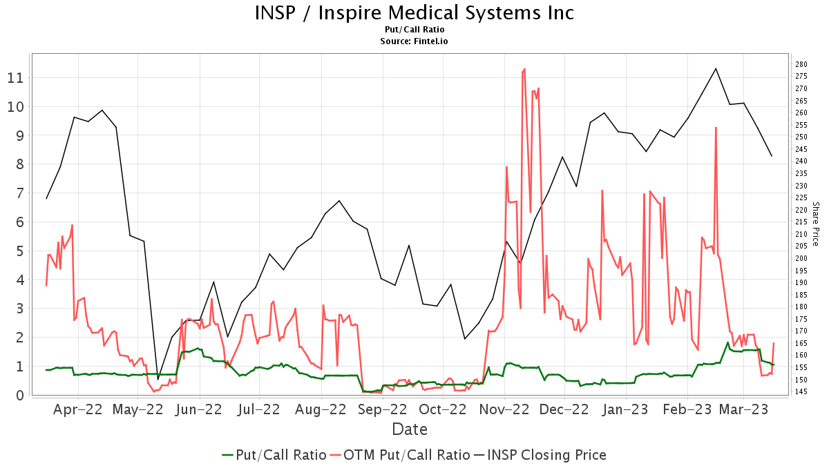 UBS maintains Inspire Medical Systems (INSP) neutral recommendation