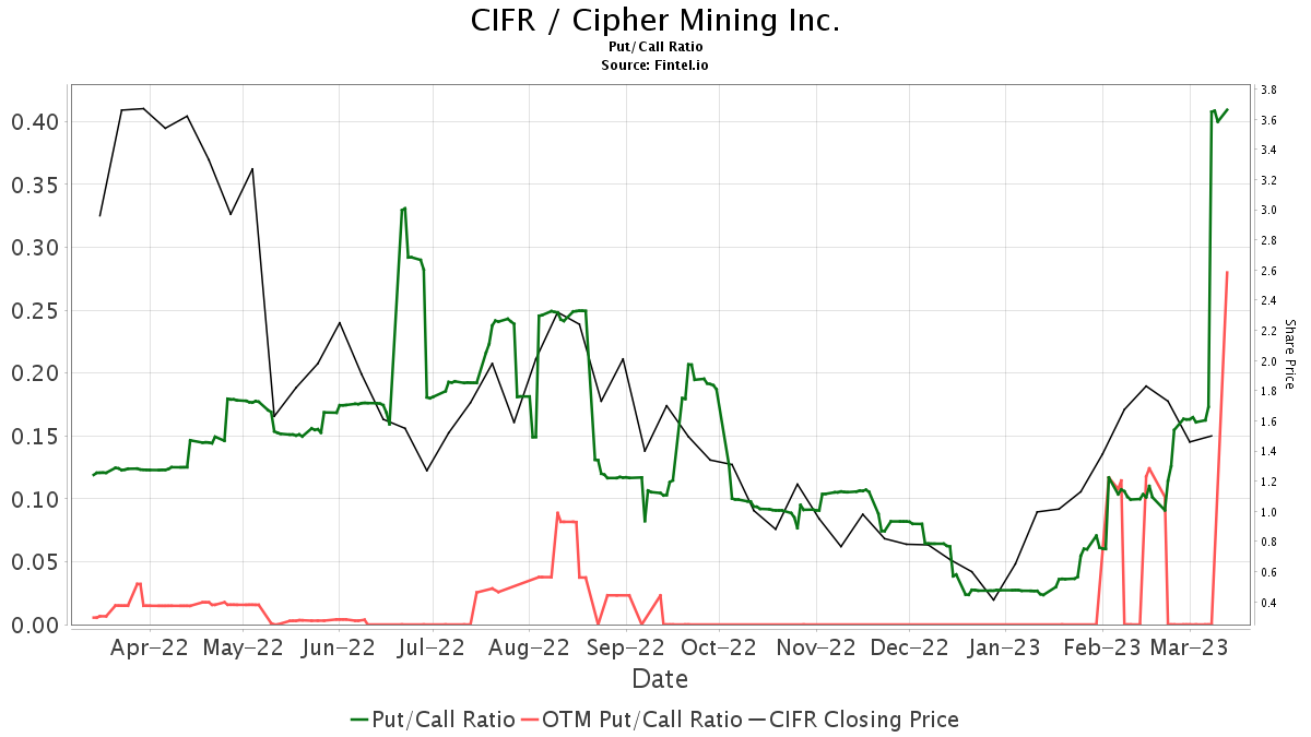 Citizens Initiates Coverage of Cipher Mining (CIFR) with Market ...