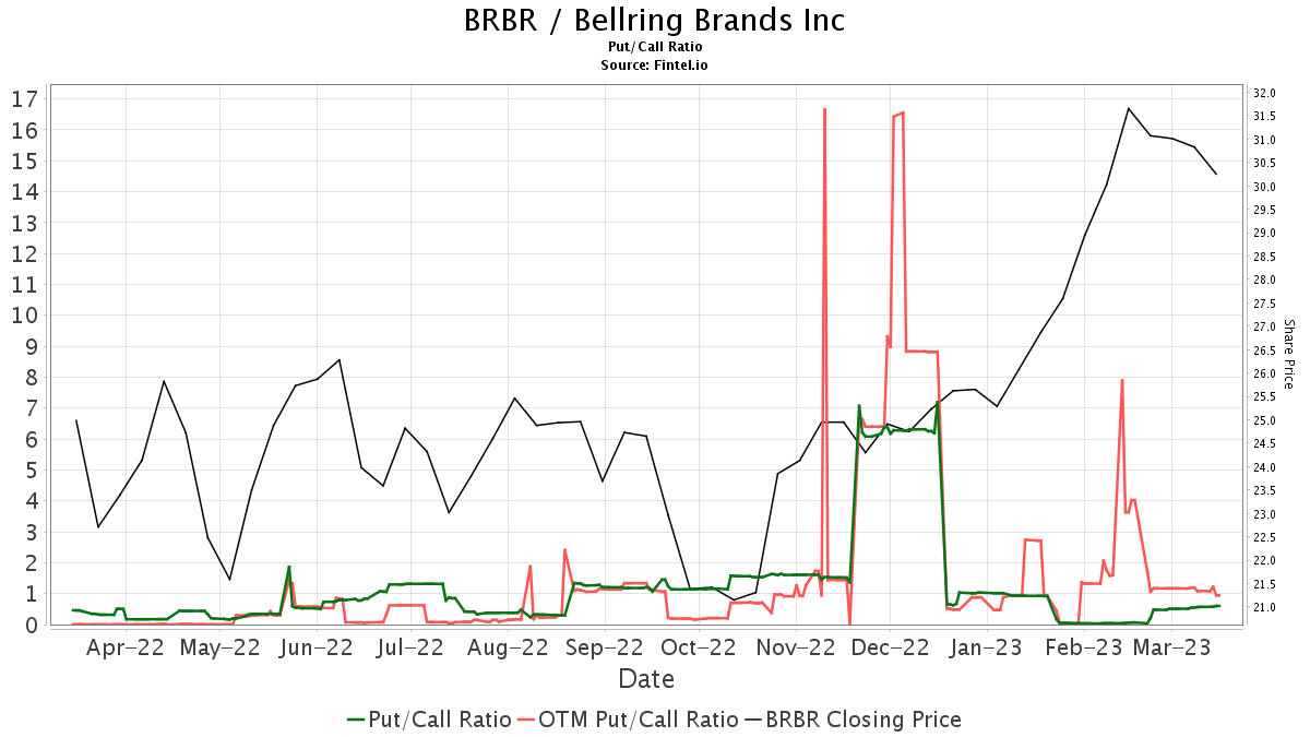 Morgan Stanley Initiates Coverage of BellRing Brands (BRBR) with ...