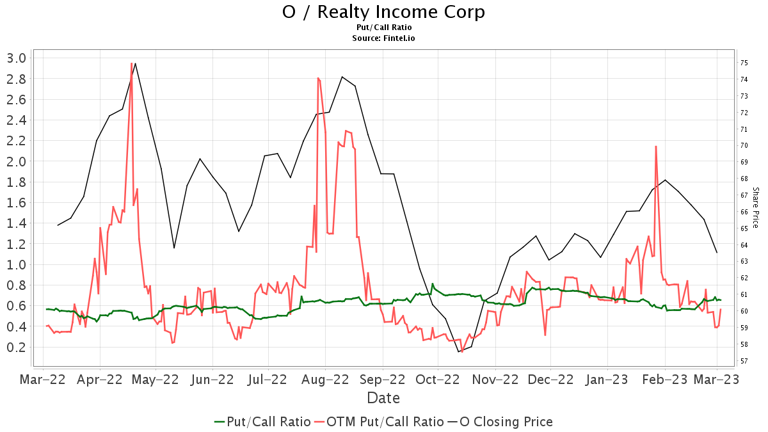Cantor Fitzgerald Initiates Coverage of Realty Income (O) with Neutral ...